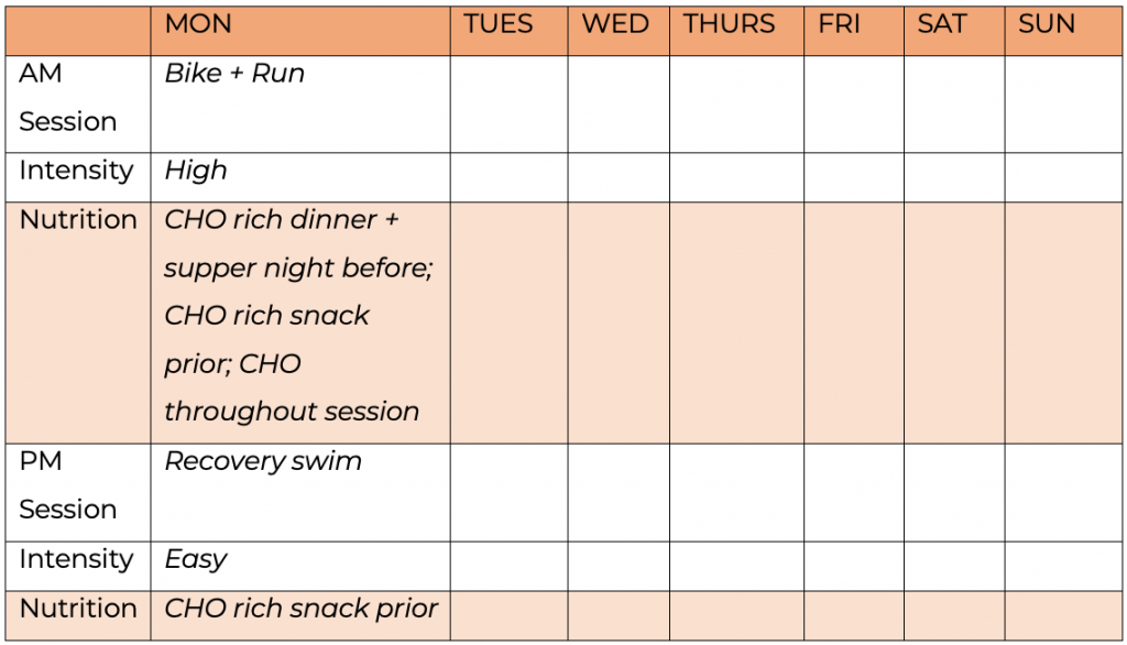 Carbohydrate Periodisation